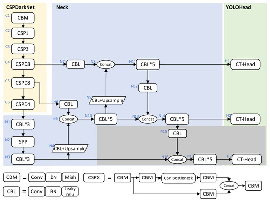 Electronics | Free Full-Text | Vehicle Logo Detection Method Based on ...
