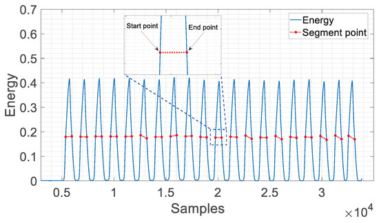 MetaEar: Imperceptible Acoustic Side Channel Continuous Authentication ...