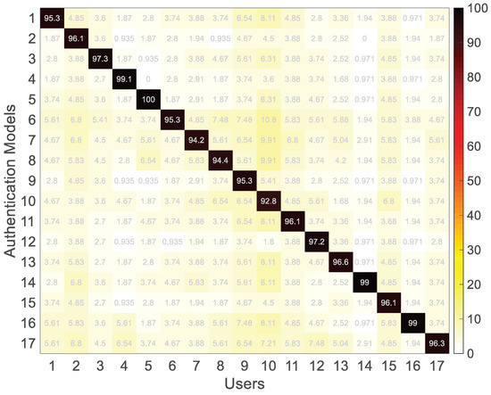 MetaEar: Imperceptible Acoustic Side Channel Continuous Authentication ...