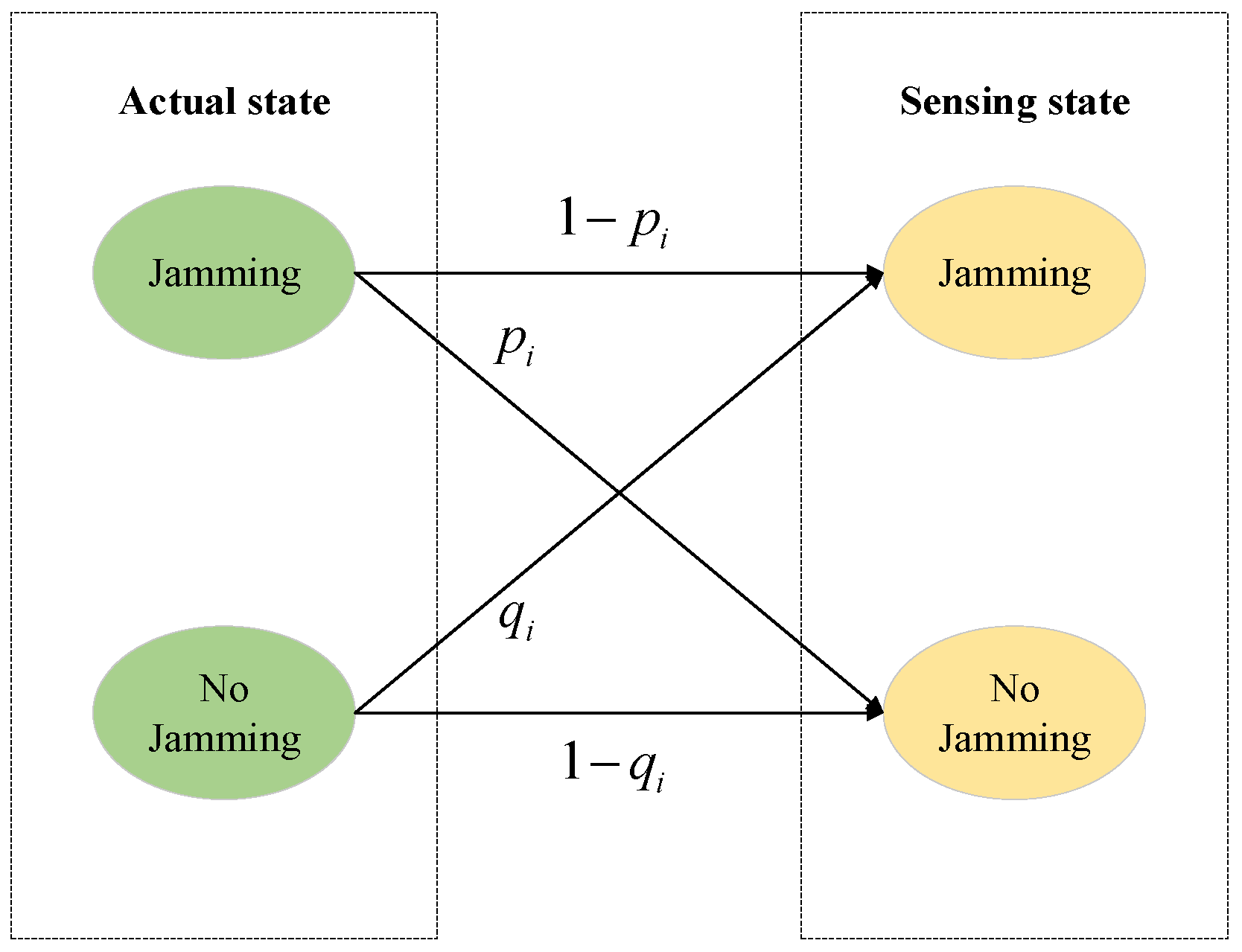 Sightless but Not Blind: A Non-Ideal Spectrum Sensing Algorithm Countering Intelligent Jamming ...