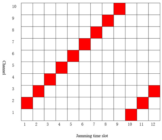 Sightless but Not Blind: A Non-Ideal Spectrum Sensing Algorithm Countering Intelligent Jamming ...