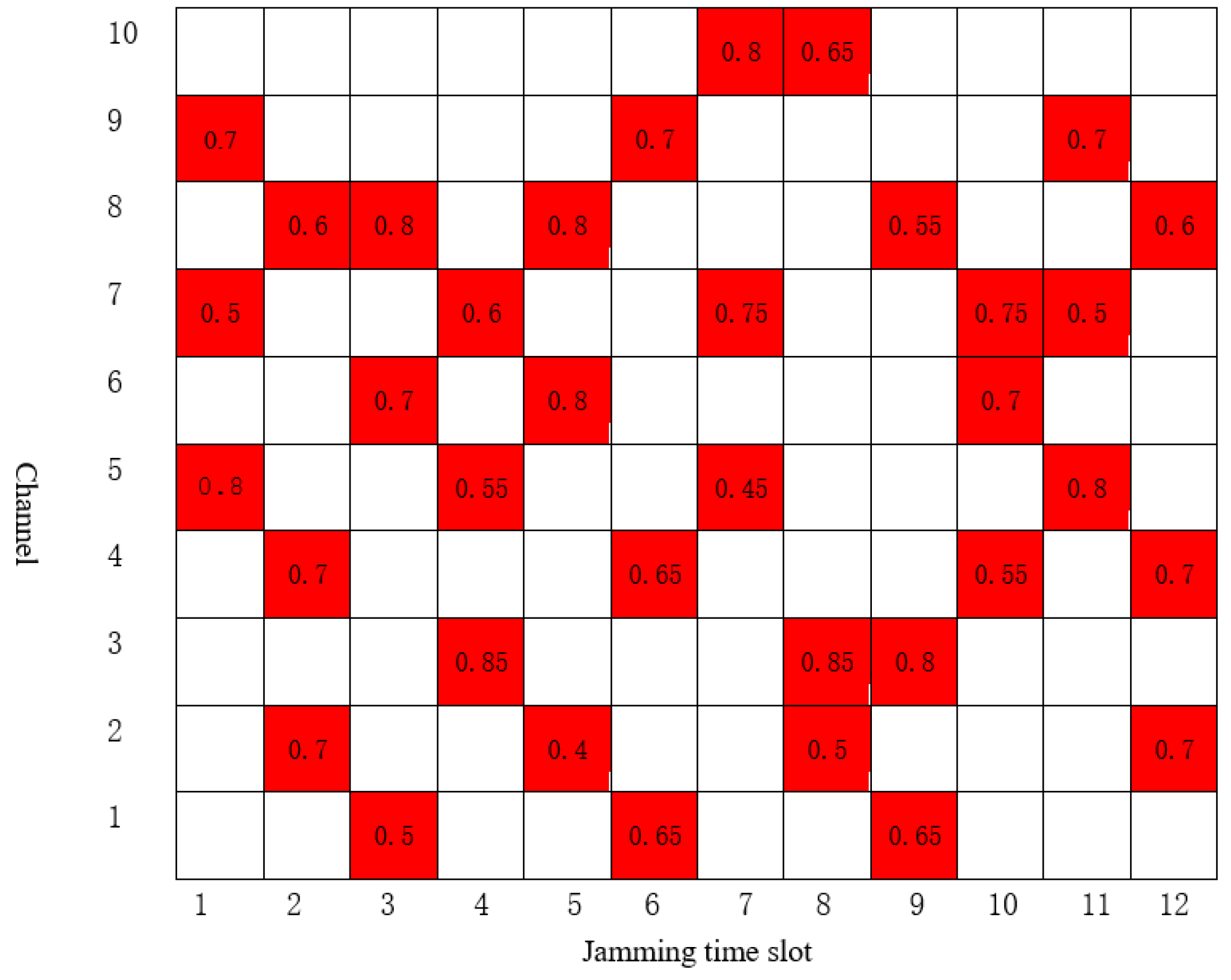 Sightless but Not Blind: A Non-Ideal Spectrum Sensing Algorithm Countering Intelligent Jamming ...
