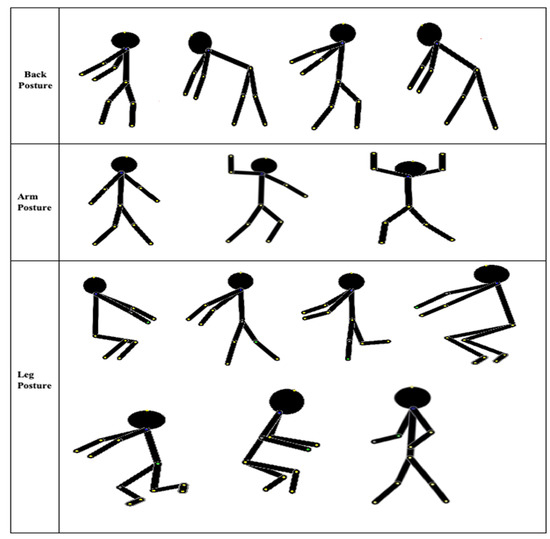 Industrial Ergonomics Risk Analysis Based on 3D-Human Pose Estimation