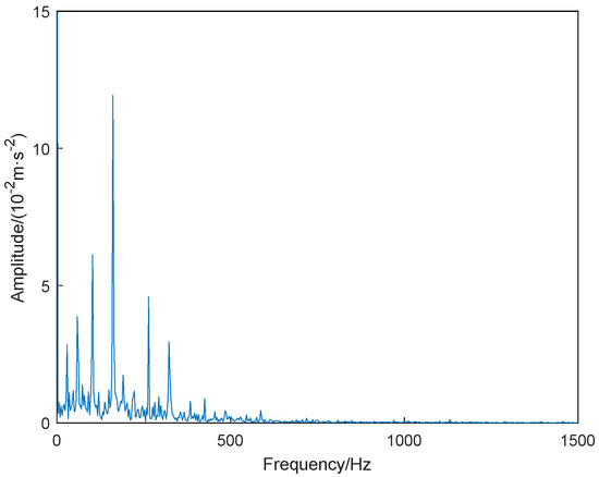 Research on Fault Feature Extraction Method of Rolling Bearing Based on ...