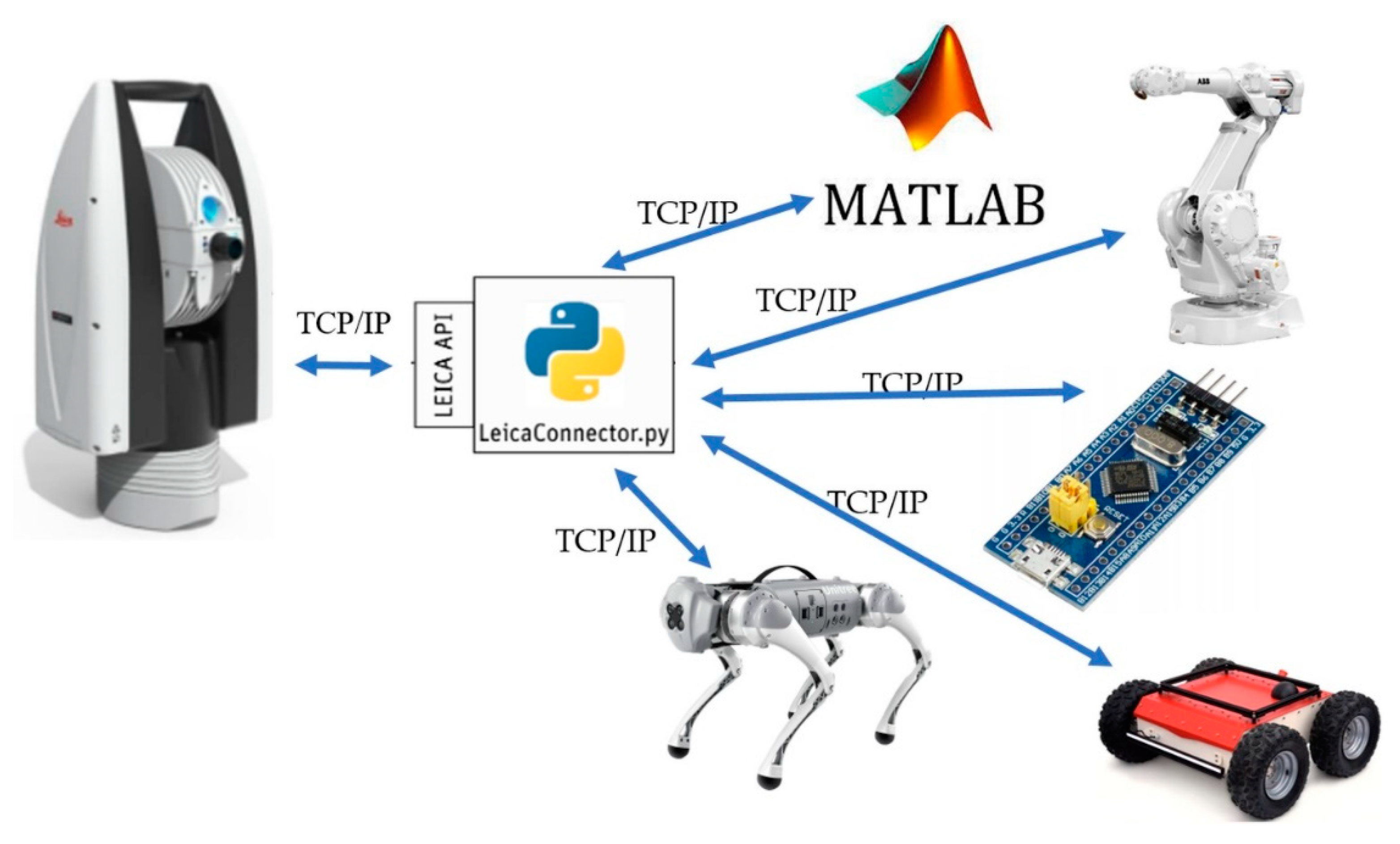 Electronics | Free Full-Text | Development of a Dedicated Application ...