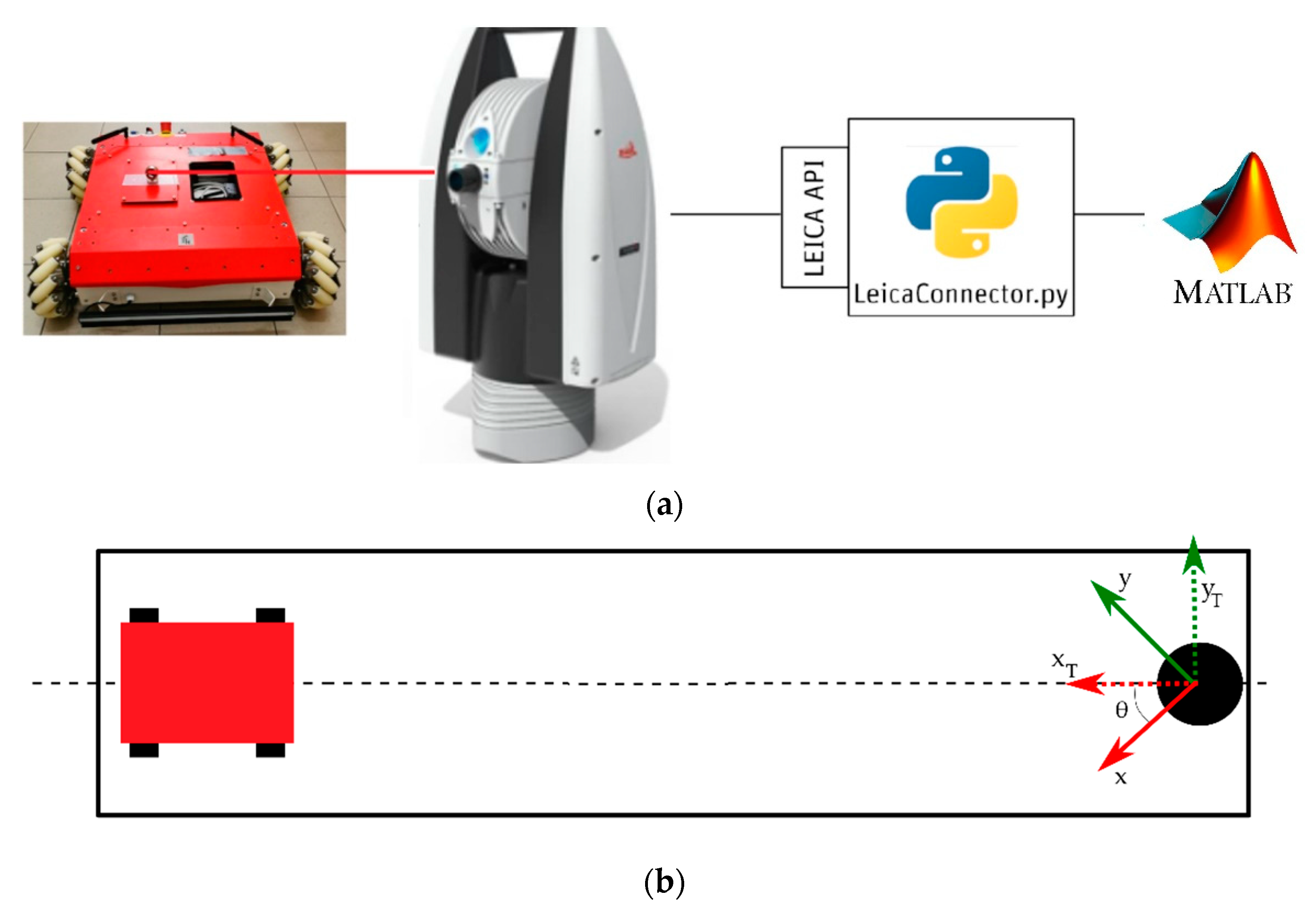 Electronics | Free Full-Text | Development of a Dedicated Application ...