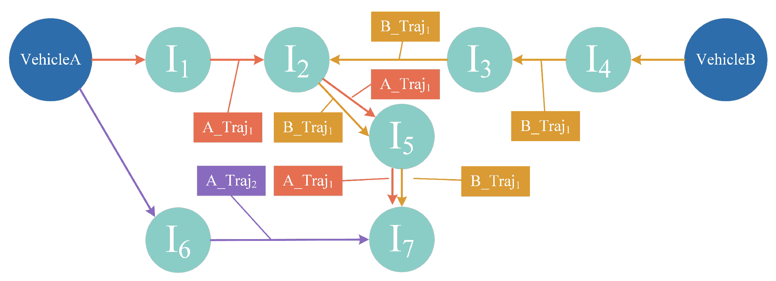 Unlicensed Taxi Detection Model Based on Graph Embedding