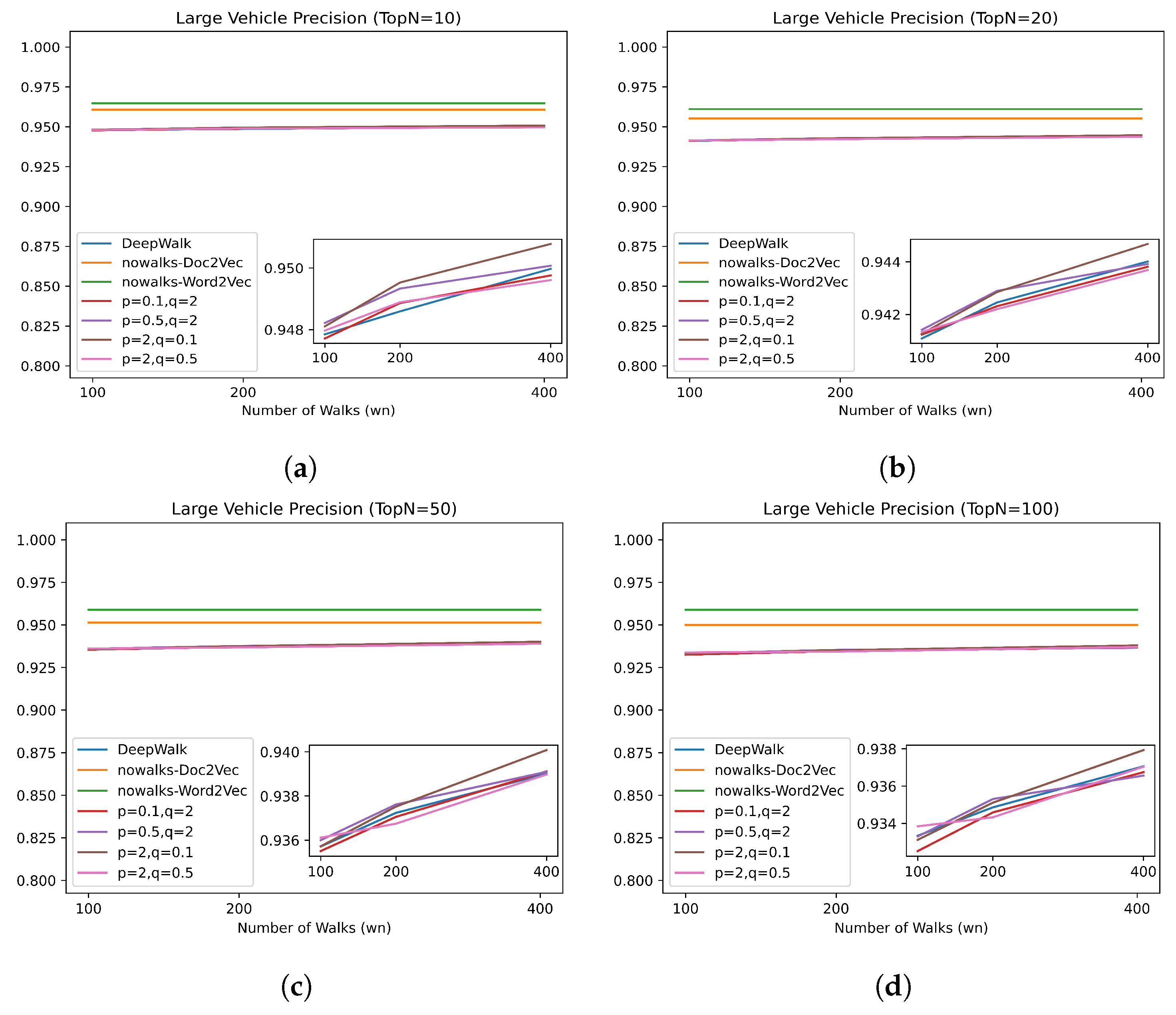 Electronics | Free Full-Text | Unlicensed Taxi Detection Model Based on Graph Embedding