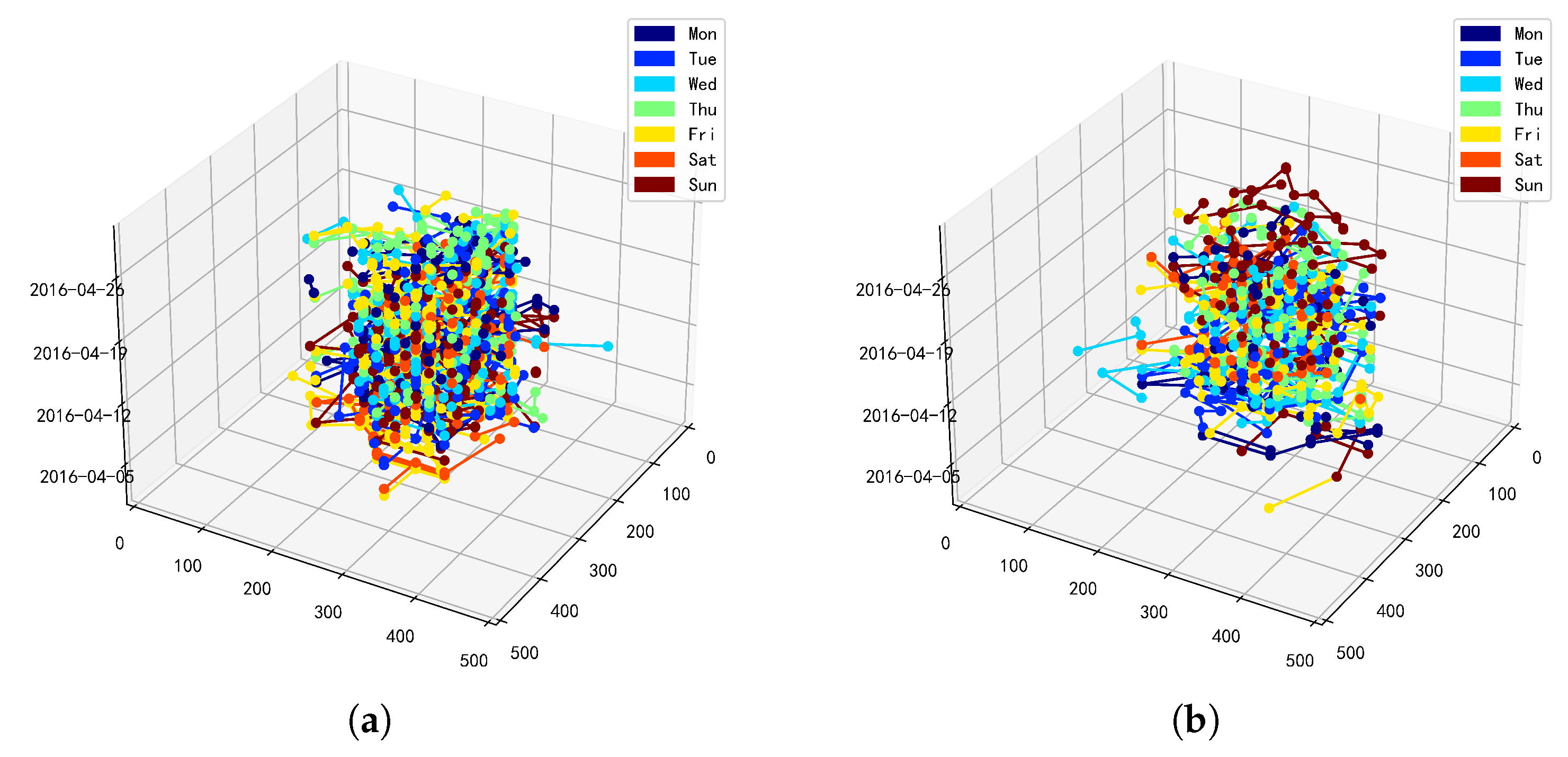 Electronics | Free Full-Text | Unlicensed Taxi Detection Model Based on Graph Embedding