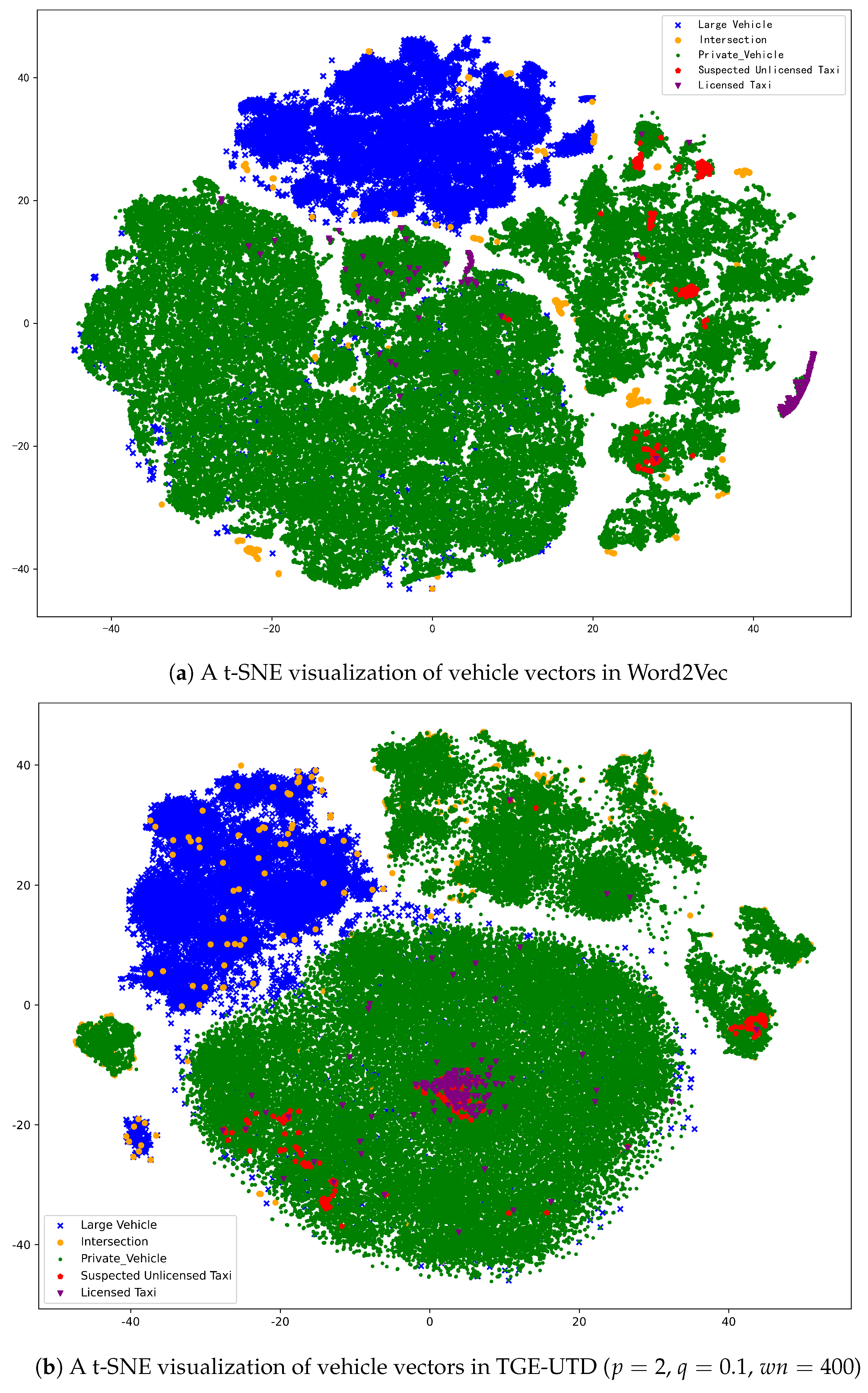 Unlicensed Taxi Detection Model Based on Graph Embedding