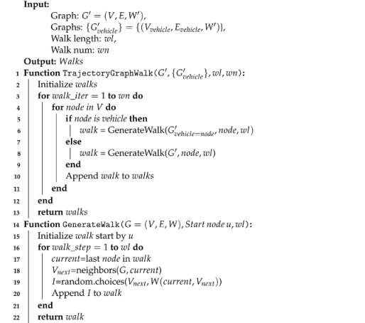 Unlicensed Taxi Detection Model Based on Graph Embedding