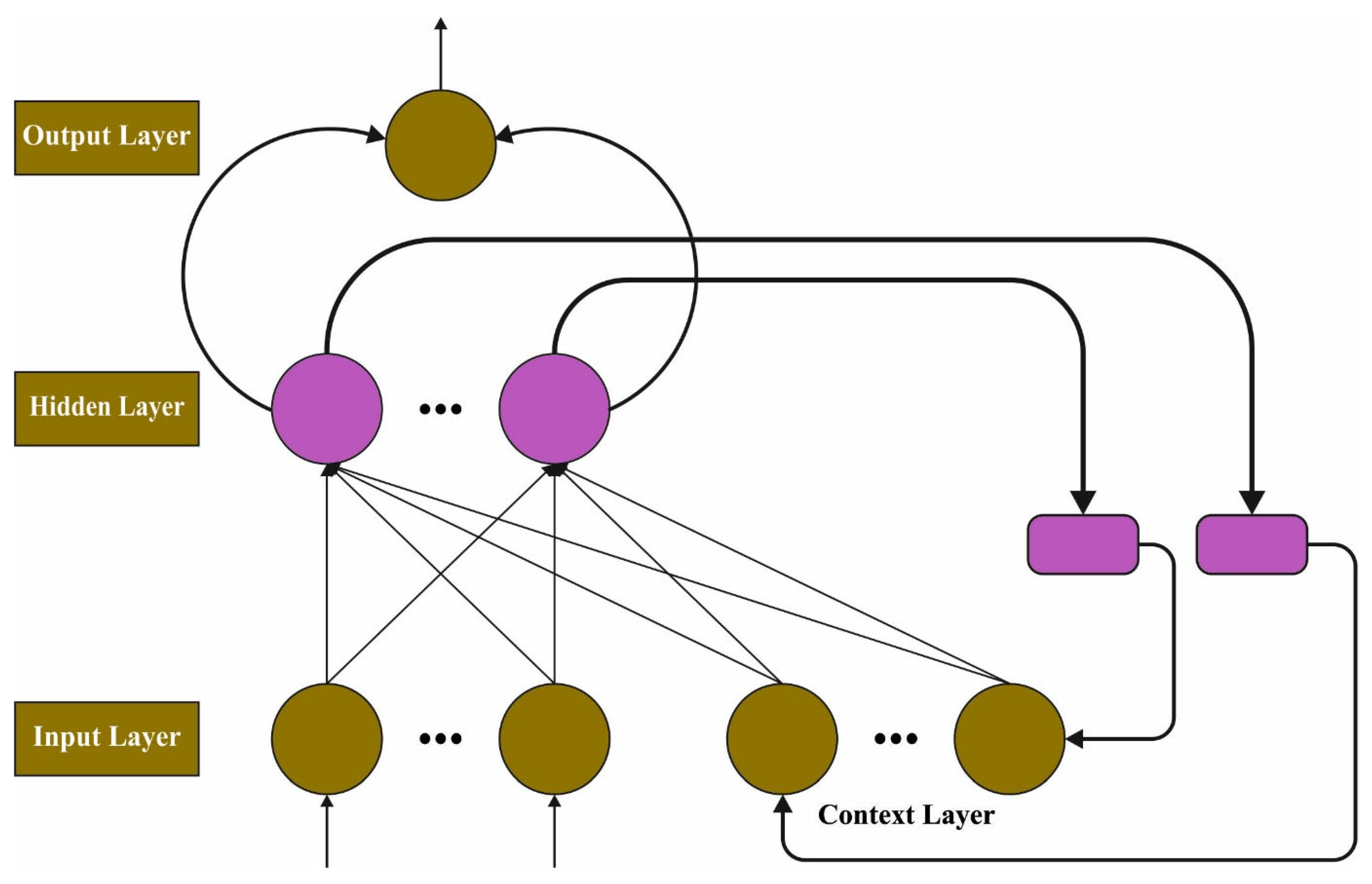 Electronics | Free Full-Text | Modeling of Botnet Detection Using Barnacles Mating Optimizer ...