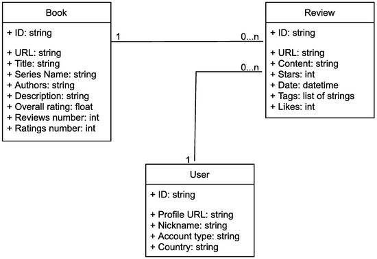 Emotion-Based Literature Book Classification Using Online Reviews