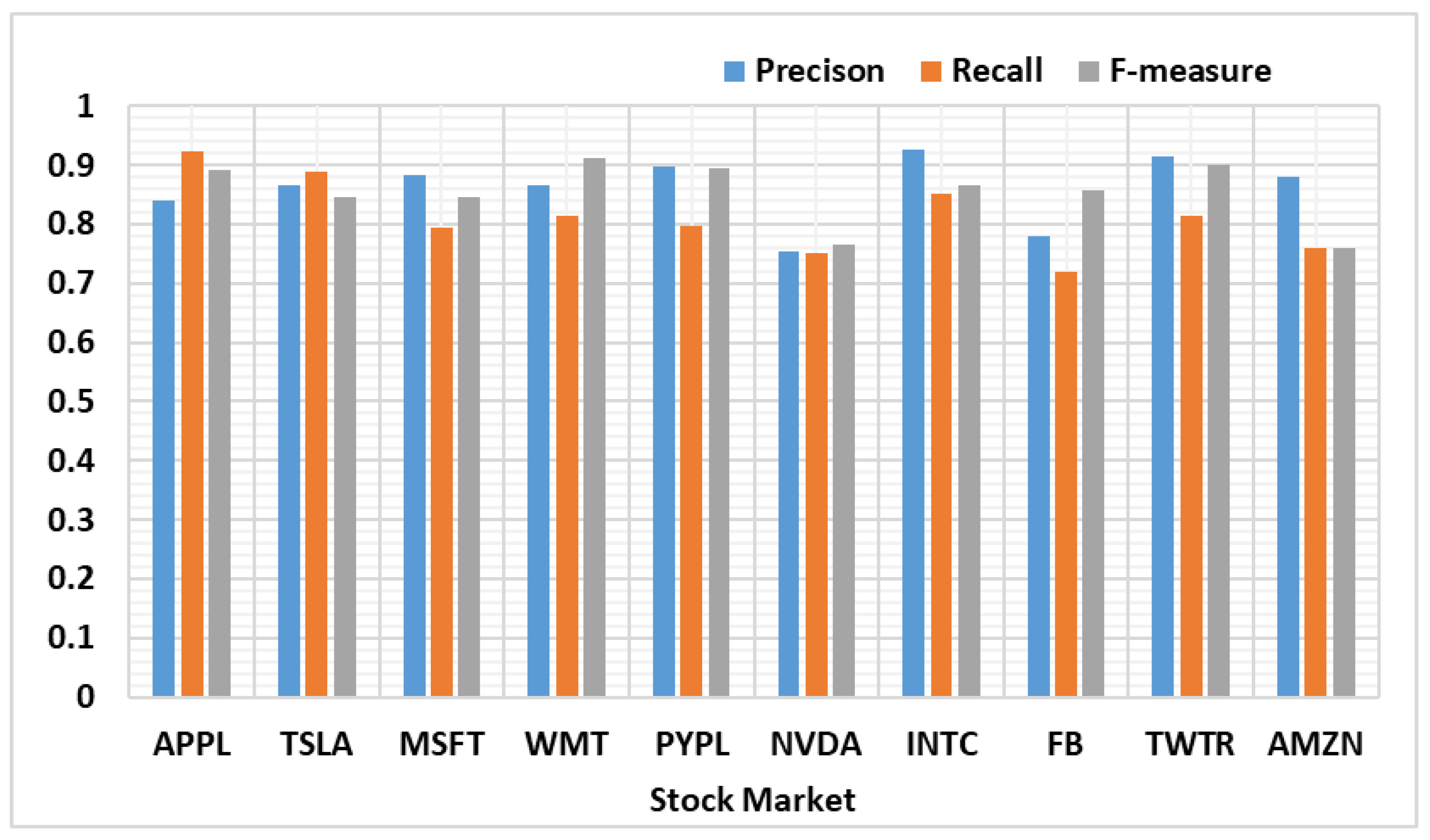 Electronics | Free Full-Text | A Machine Learning Method for Prediction ...
