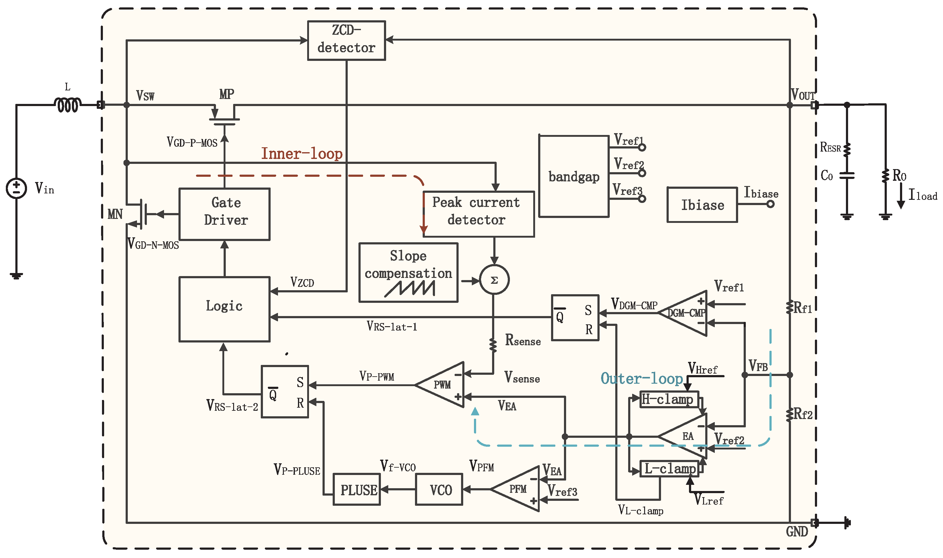 Hybrid Modulated DCDC Boost Converter for Wearable Devices