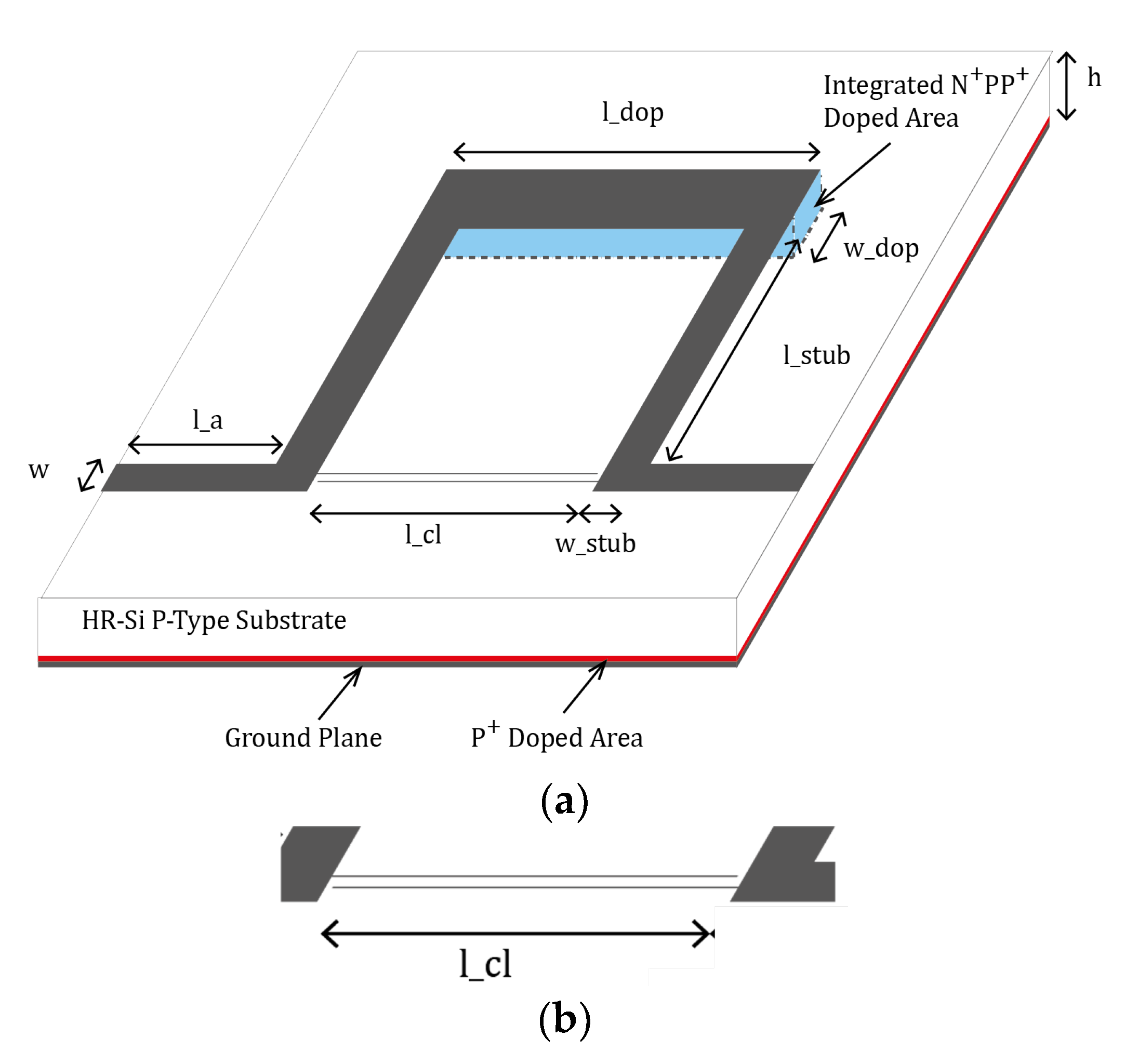 On-Chip Bandstop to Bandpass Reconfigurable Filters Using Semiconductor Distributed Doped Areas ...