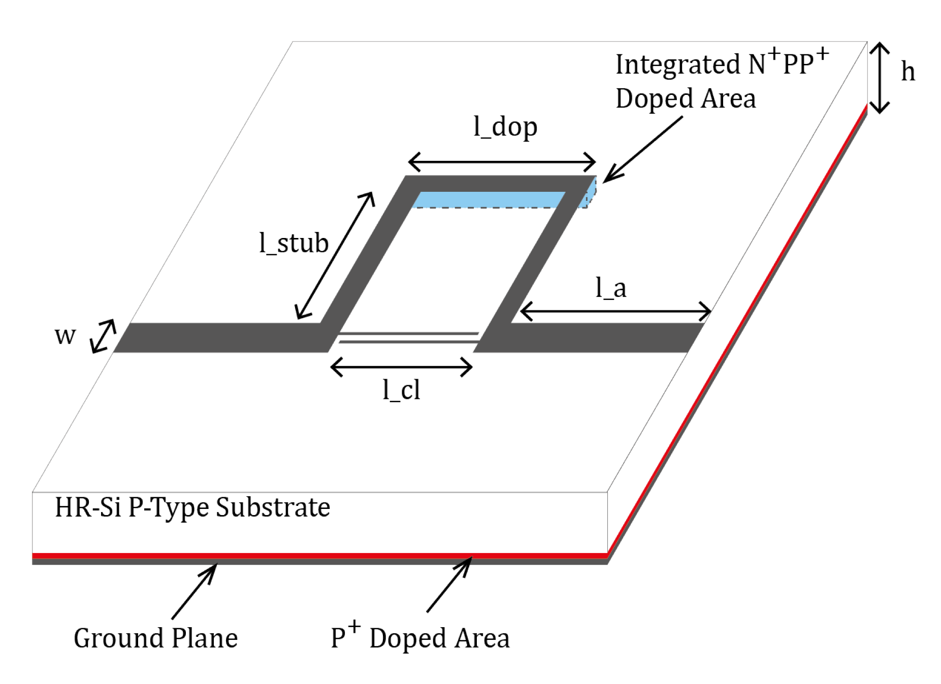 On-Chip Bandstop to Bandpass Reconfigurable Filters Using Semiconductor Distributed Doped Areas ...