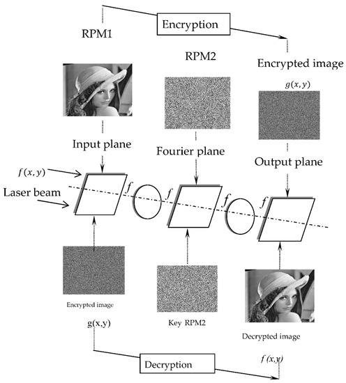 Electronics | Free Full-Text | Novel Hybrid Fusion-Based Technique for ...