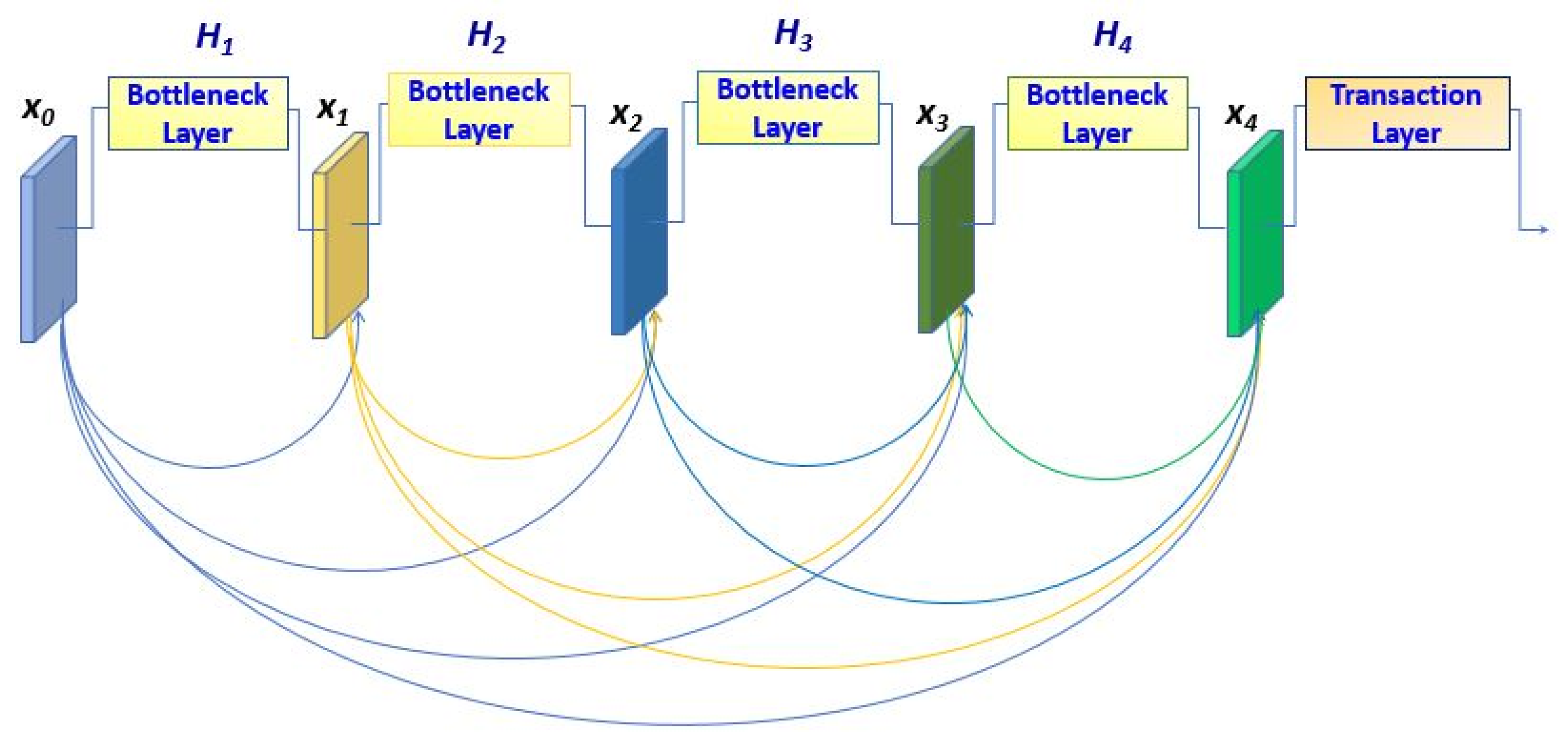 A Robust Framework for Object Detection in a Traffic Surveillance System