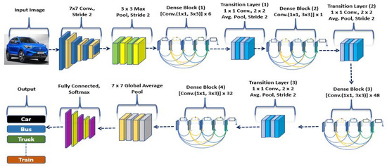 A Robust Framework for Object Detection in a Traffic Surveillance System