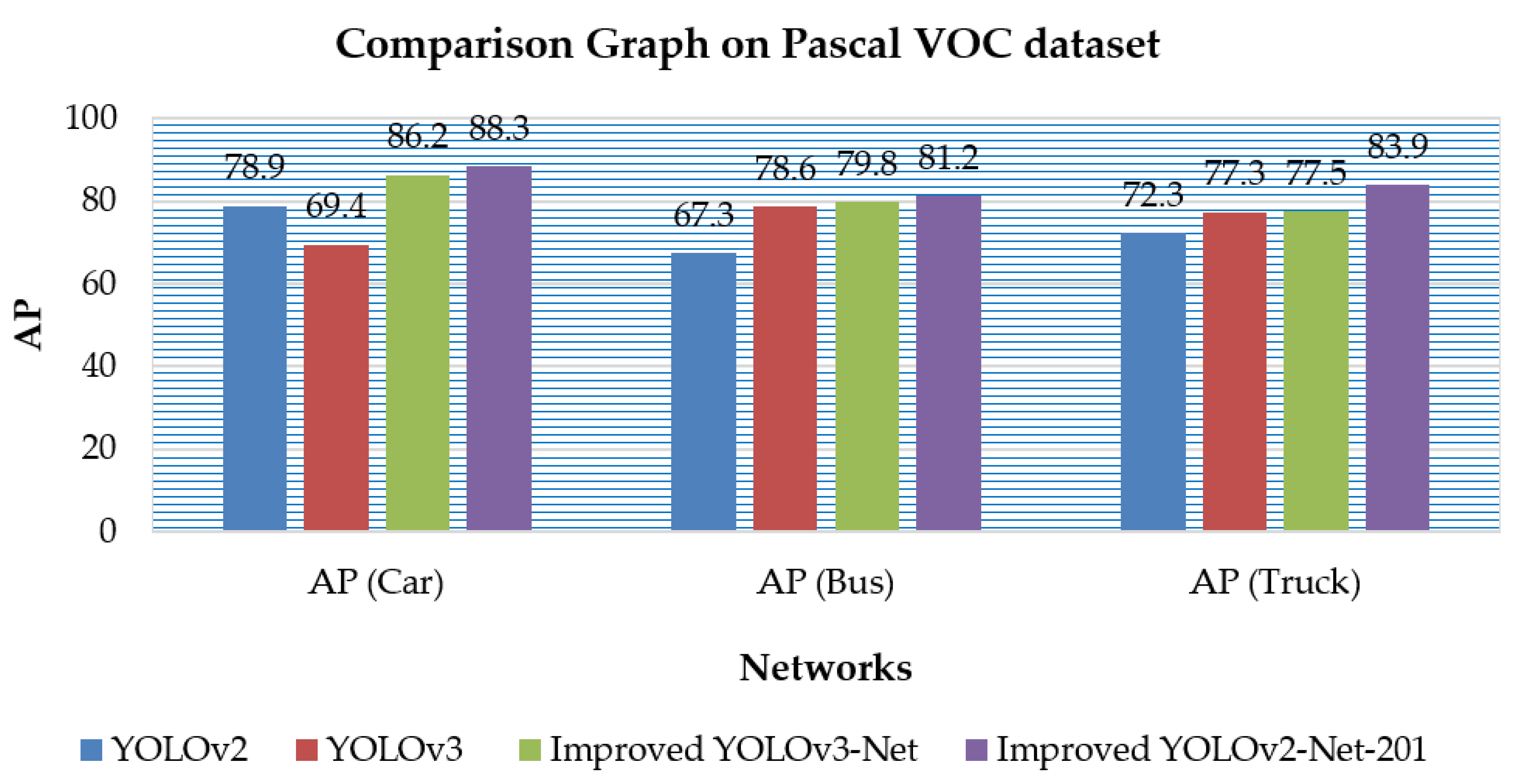 A Robust Framework for Object Detection in a Traffic Surveillance System