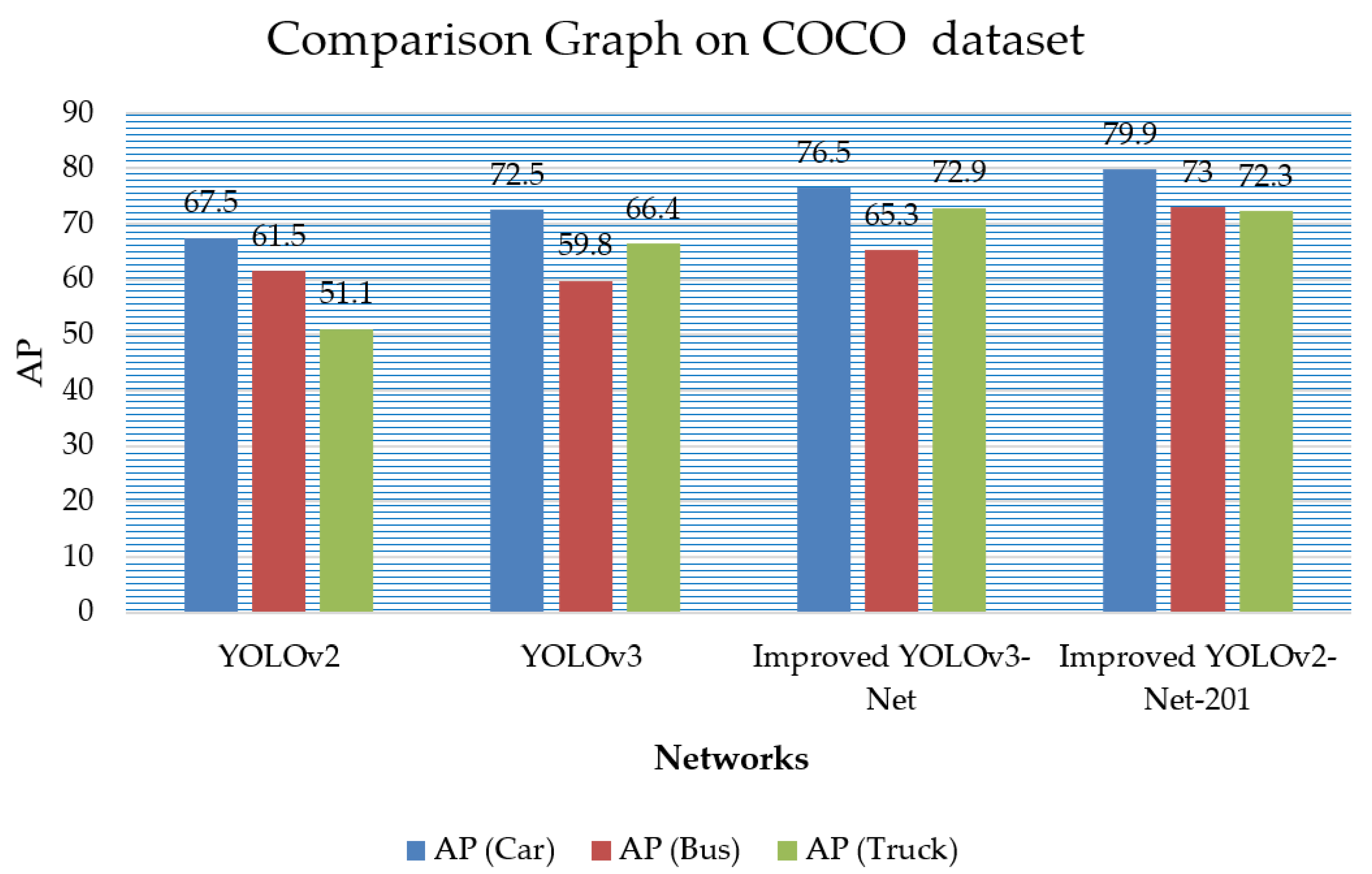 A Robust Framework for Object Detection in a Traffic Surveillance System
