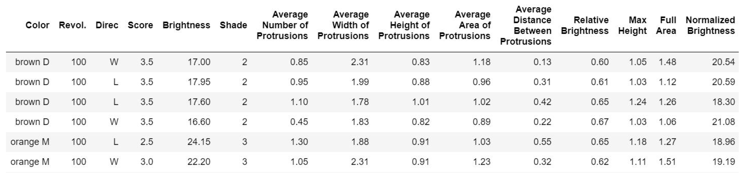 Meta Classification Model of Surface Appearance for Small Dataset Using ...