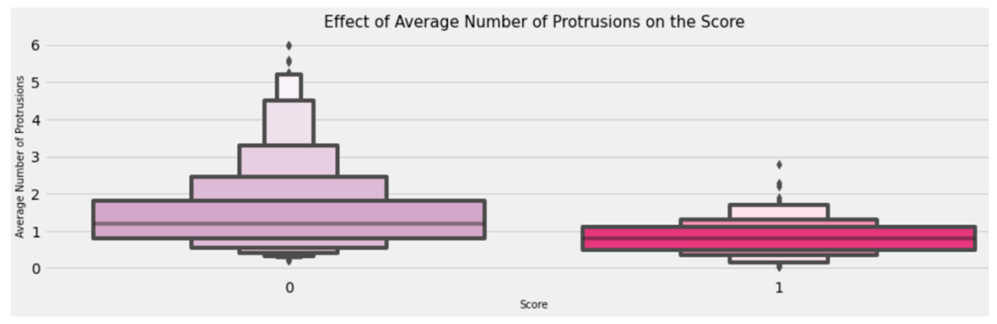 Meta Classification Model of Surface Appearance for Small Dataset Using Parallel Processing