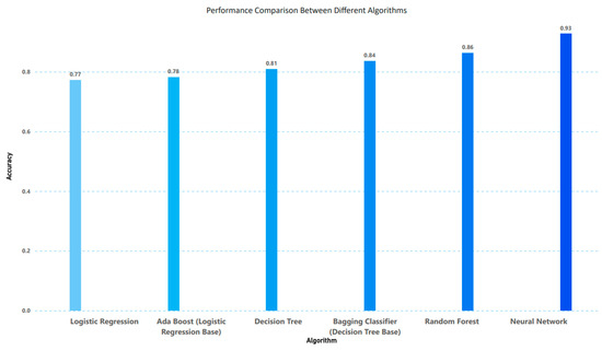 Meta Classification Model of Surface Appearance for Small Dataset Using ...