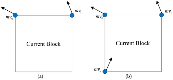 An Adjacency Encoding Information-Based Fast Affine Motion Estimation Method for Versatile Video ...