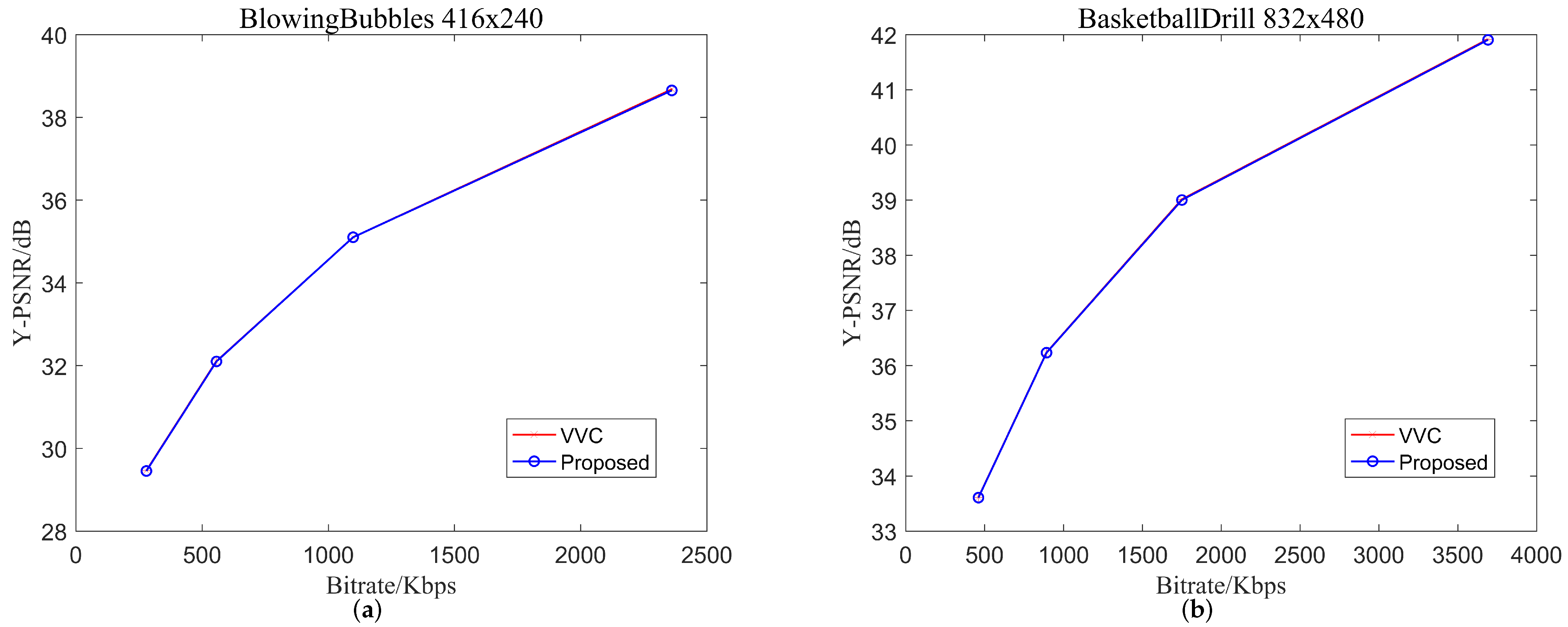 Electronics Free Full Text An Adjacency Encoding Information Based Fast Affine Motion