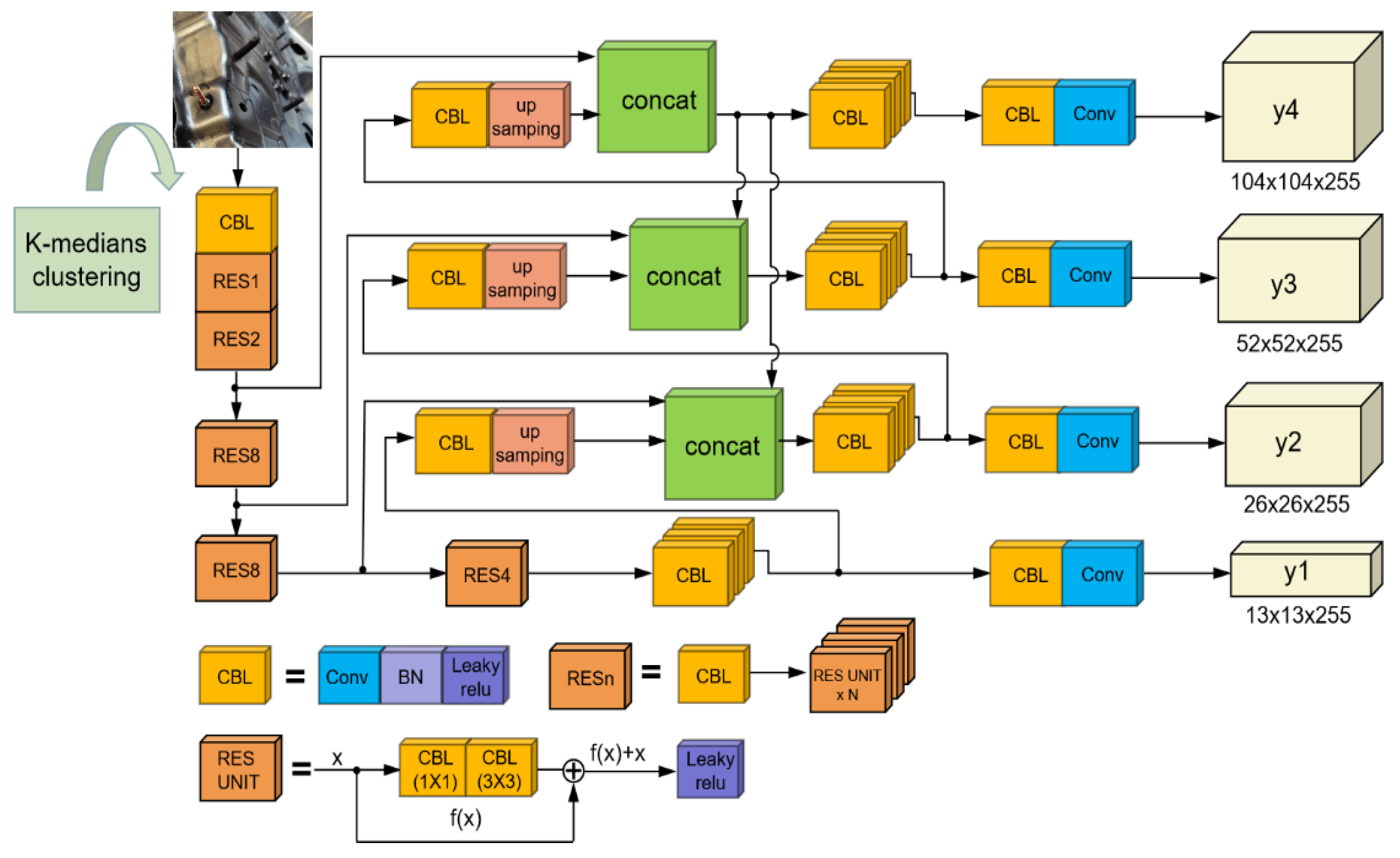 Electronics | Free Full-Text | Improved YOLOv3 Model for Workpiece Stud ... Electronics | Free Full-Text | Improved YOLOv3 Model for Workpiece Stud ...