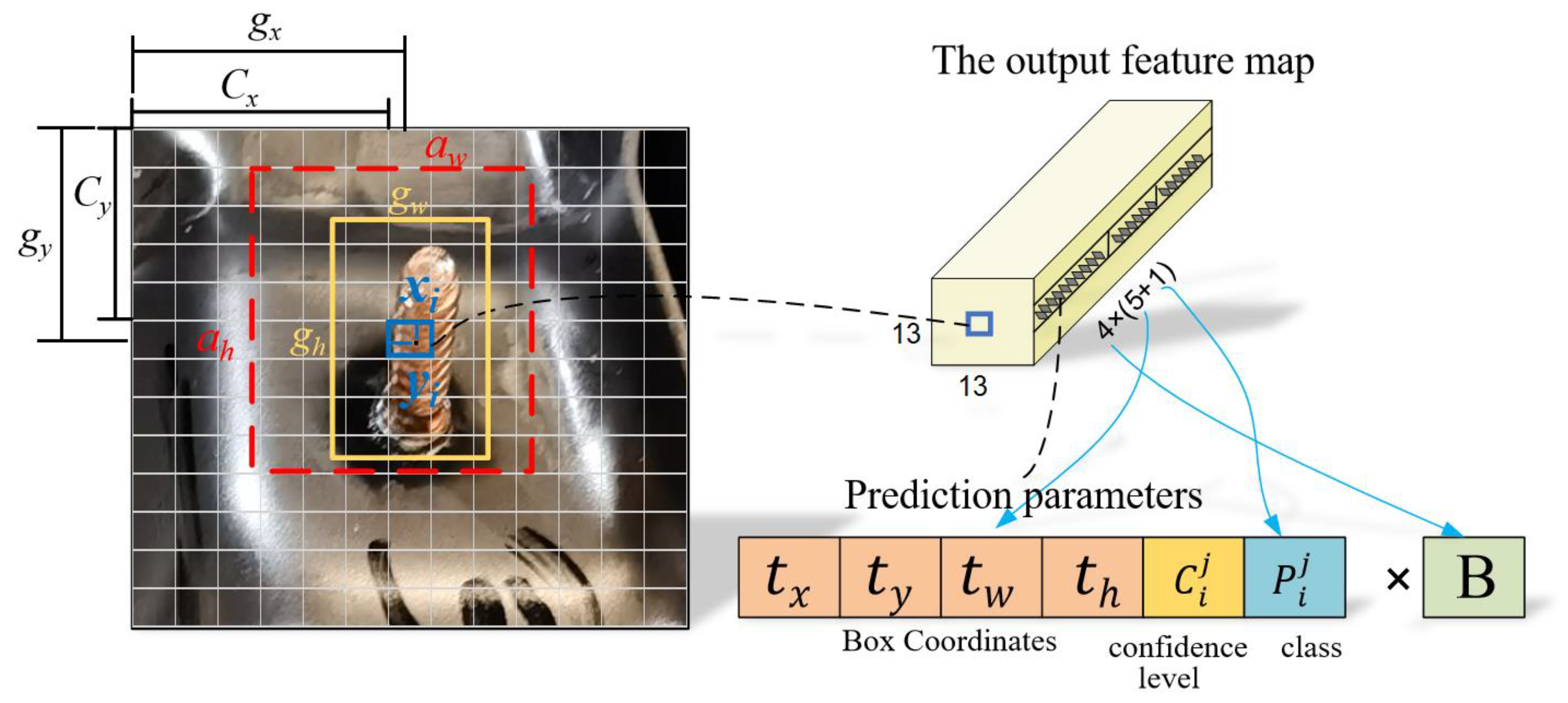 Improved YOLOv3 Model for Workpiece Stud Leakage Detection