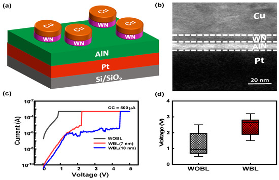 Investigation of Barrier Layer Effect on Switching Uniformity and ...
