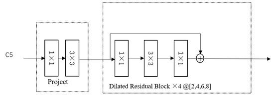 Electronics | Free Full-Text | Detection and Recognition of Spatial Non-Cooperative Objects ...