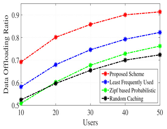 Electronics | Free Full-Text | Mobility-Aware Data Caching to Improve D2D Communications in ...