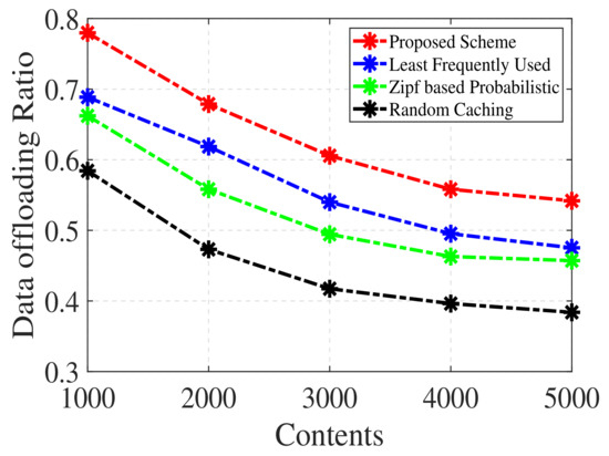 Mobility-Aware Data Caching to Improve D2D Communications in ...