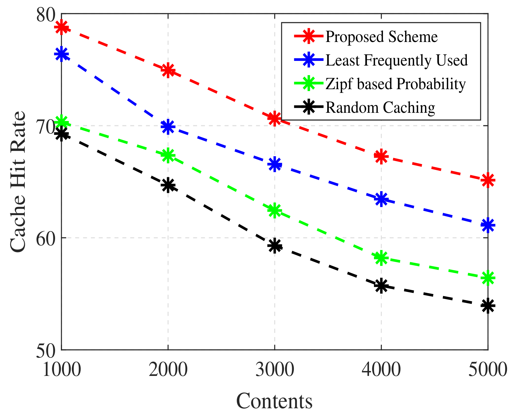 Mobility-Aware Data Caching to Improve D2D Communications in ...