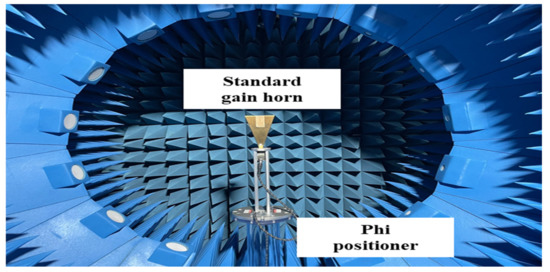 High-Speed Antenna Measurement System Using Multi-Probe Array Technique for 5G Applications