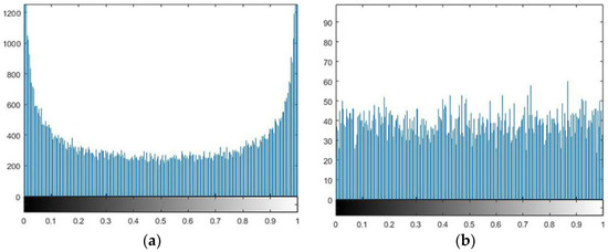 A Novel Color Image Encryption Algorithm Using Coupled Map Lattice with Polymorphic Mapping