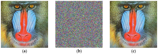 A Novel Color Image Encryption Algorithm Using Coupled Map Lattice with ...