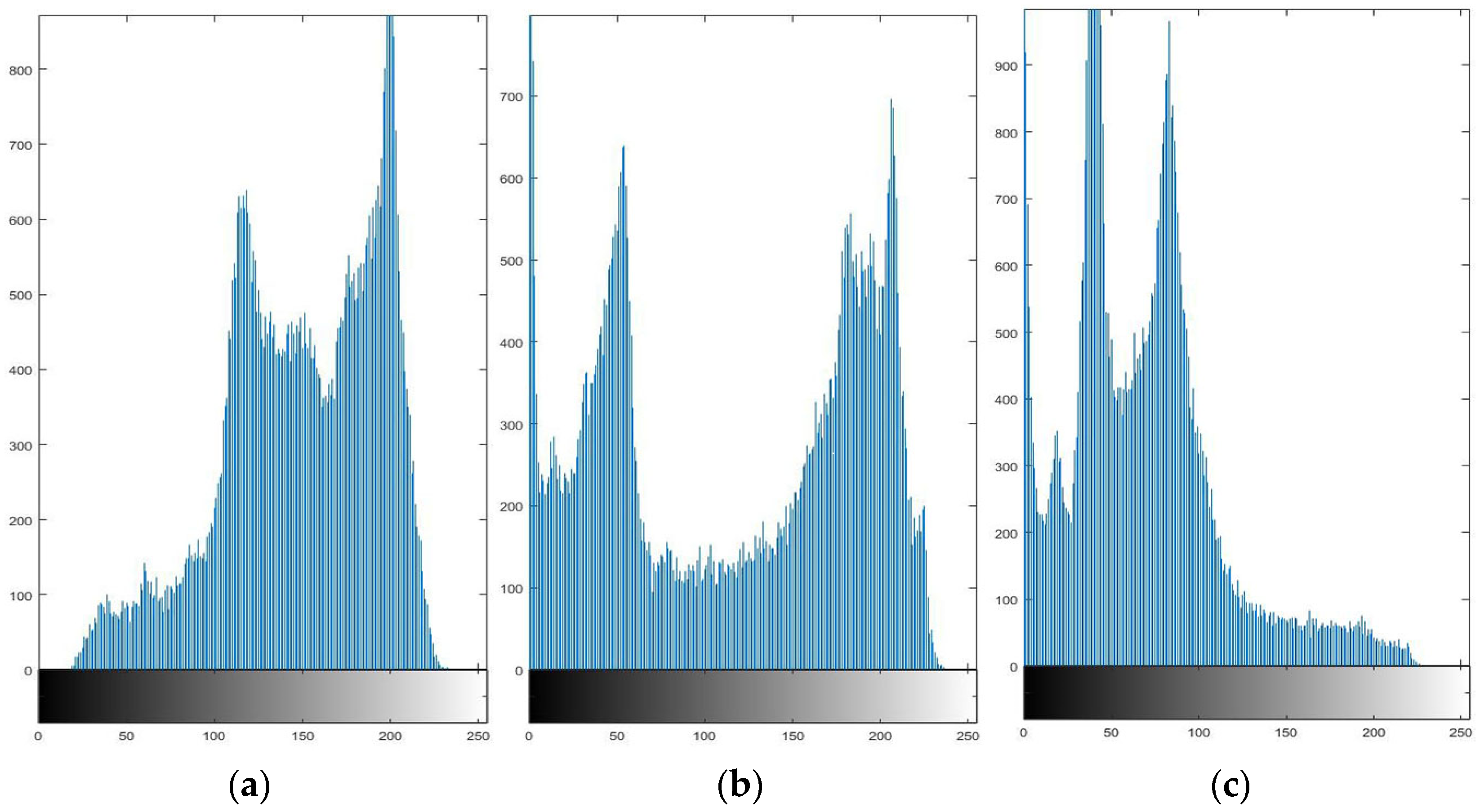 A Novel Color Image Encryption Algorithm Using Coupled Map Lattice with ...
