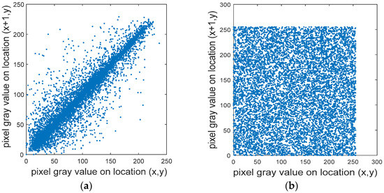 A Novel Color Image Encryption Algorithm Using Coupled Map Lattice with ...