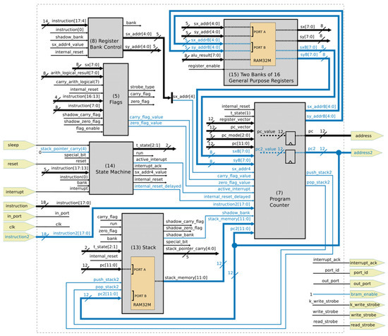 Electronics | Free Full-Text | A Deterministic Branch Prediction Technique for a Real-Time ...