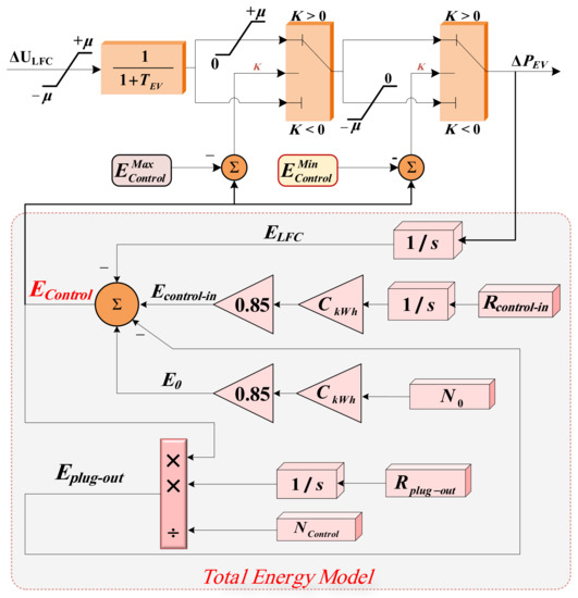 Electronics | Free Full-Text | Multi-Area Microgrid Load-Frequency ...