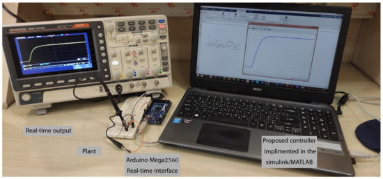 Electronics | Free Full-Text | Multi-Area Microgrid Load-Frequency Control Using Combined ...