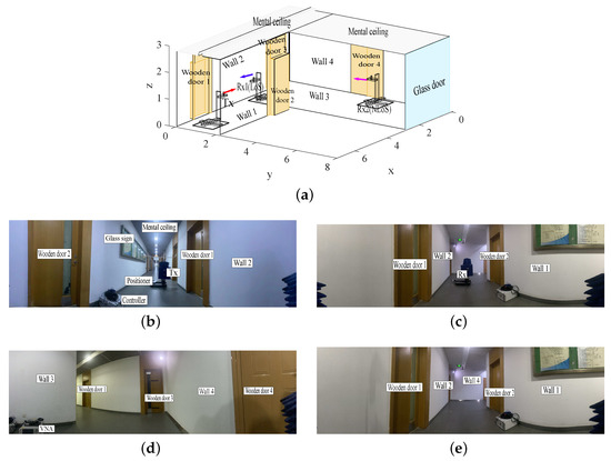 Electronics | Free Full-Text | ELAA Channel Characterization with Parameter Estimation Based on ...