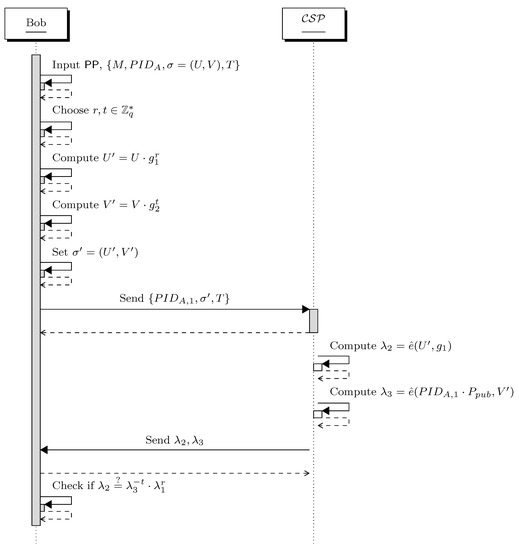 Lightweight and Secure IoT-Based Payment Protocols from an Identity-Based Signature Scheme