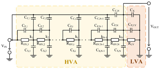 Resistive High-Voltage Probe with Frequency Compensation by Planar ...