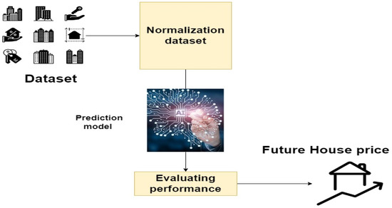 Electronics | Free Full-Text | Application of Artificial Intelligence ...